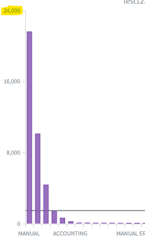 How to set a max value on the Y-axis of the bar chart (scale) – Help Center